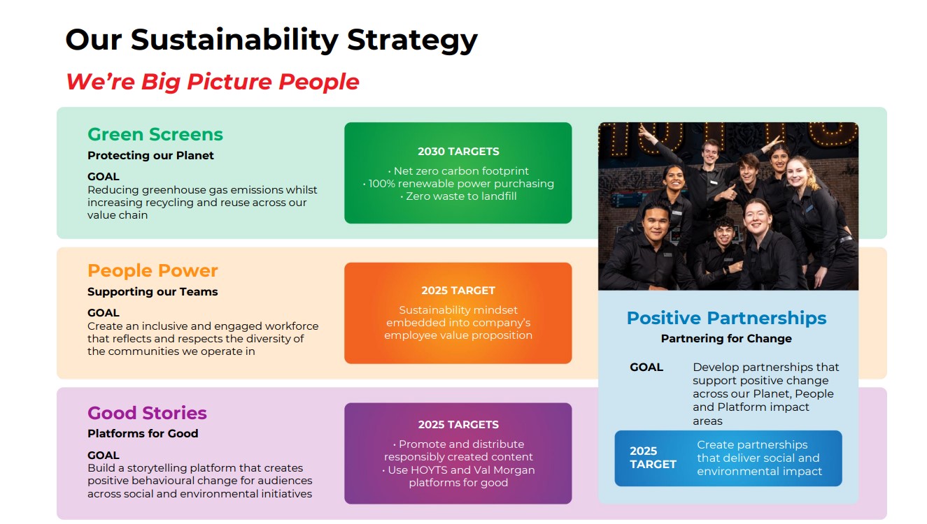 Val Morgan Group - Advertising Industry Careers